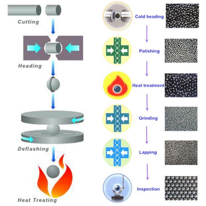 Steel Ball Grinding Machine